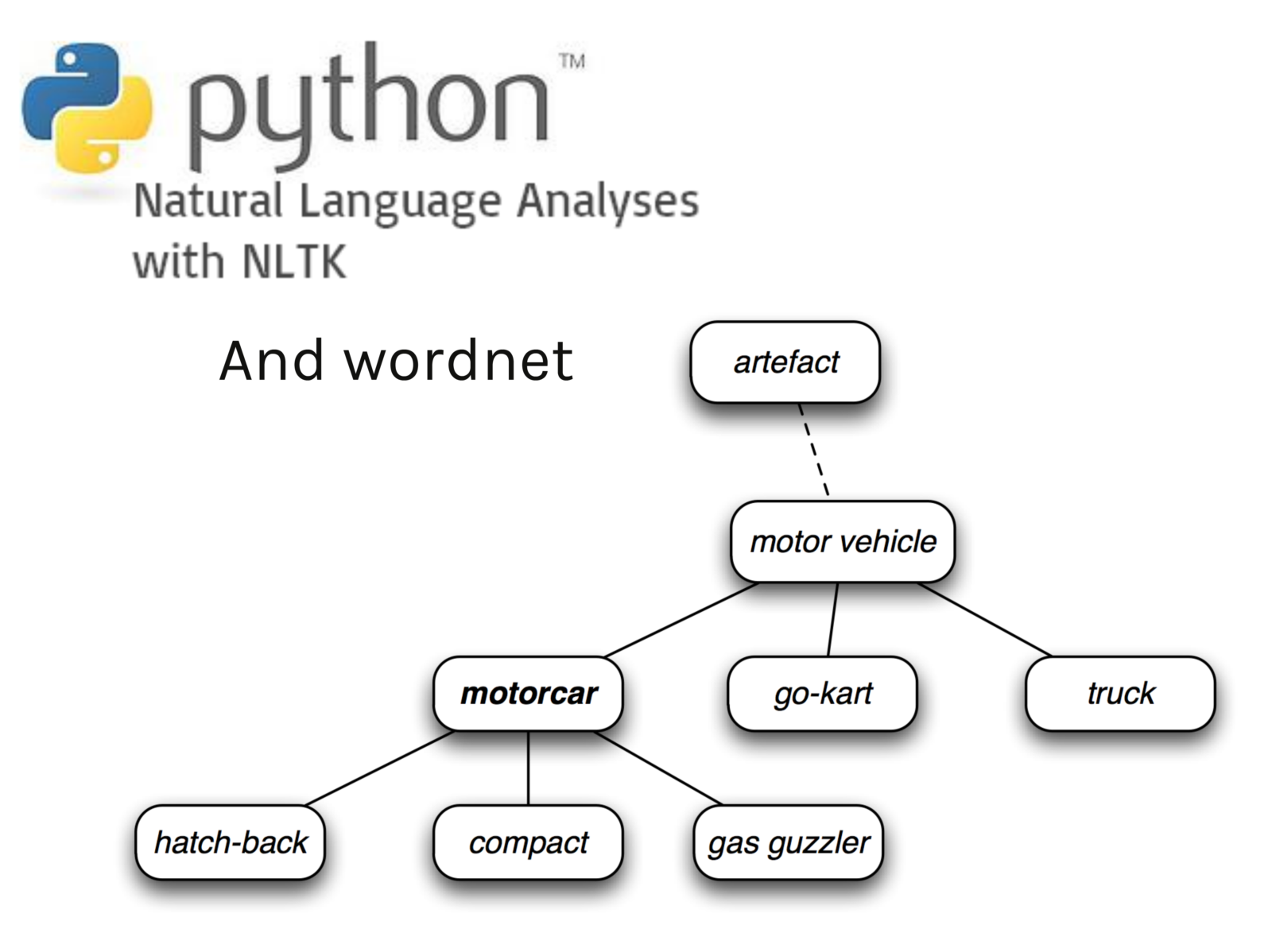 Python List Copy How To Perform Shallow Copy And Deep Copy Source Dexter