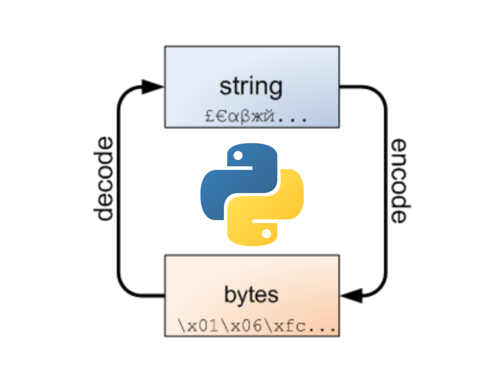 Data Encoding decoding In Python Source Dexter