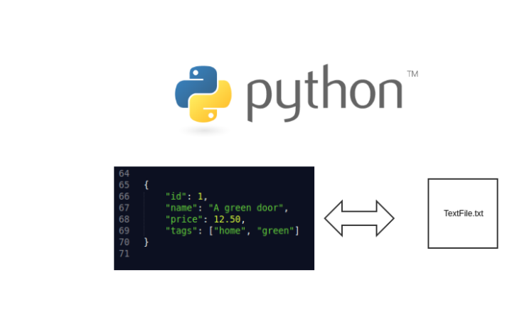 Python List Copy How To Perform Shallow Copy And Deep Copy Source Dexter